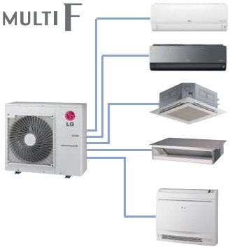 Купить LG Наружный блок LG Multi F MU5M40 - в Москве, цены ...