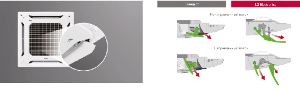 Купить LG 4х поточный кассетный блок DUAL VANE LG ARNU24GTBB4 - в ...